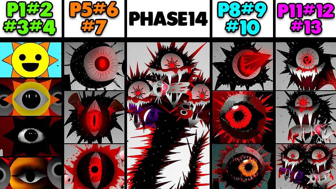 Phase 1 VS Phase 2 VS Phase 3 VS Phase 4 VS Phase 5 VS Phases 6-13 in ...