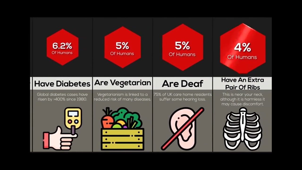 How rare are you - YouTube