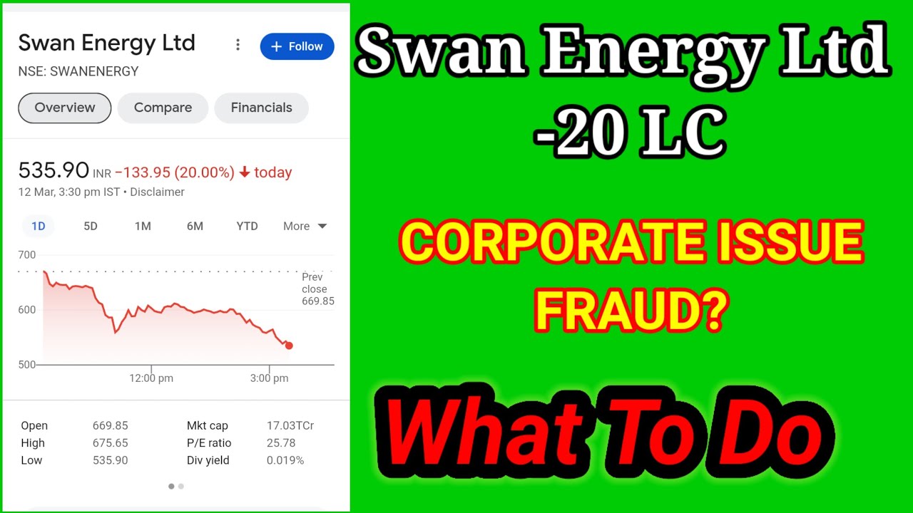 Swan Energy Ltd | Swan Energy Ltd crash stock| Nifty small cap ...