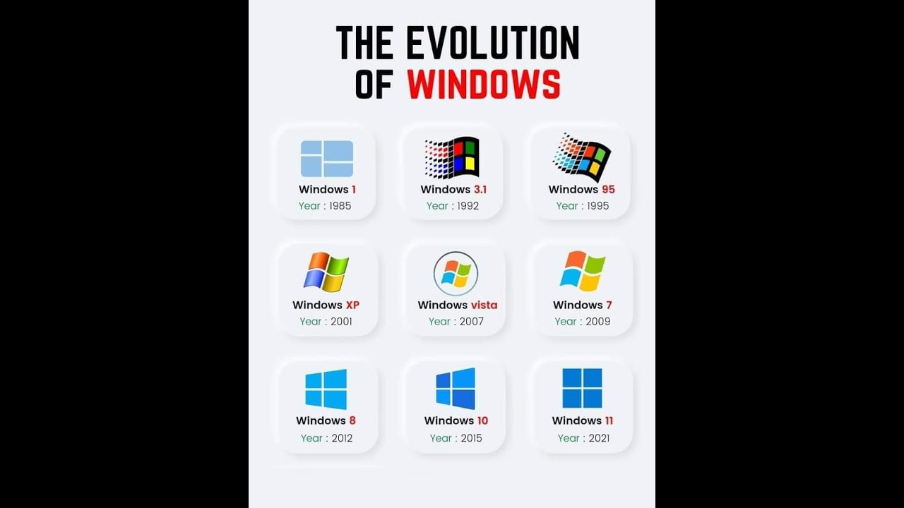 Windows Evolution 1.0-11 - YouTube