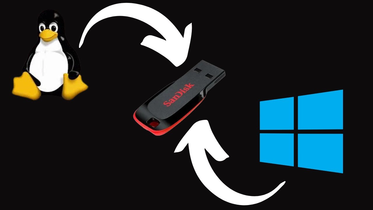 2 formas de como criar pendrive bootavel no linux + bonus - YouTube