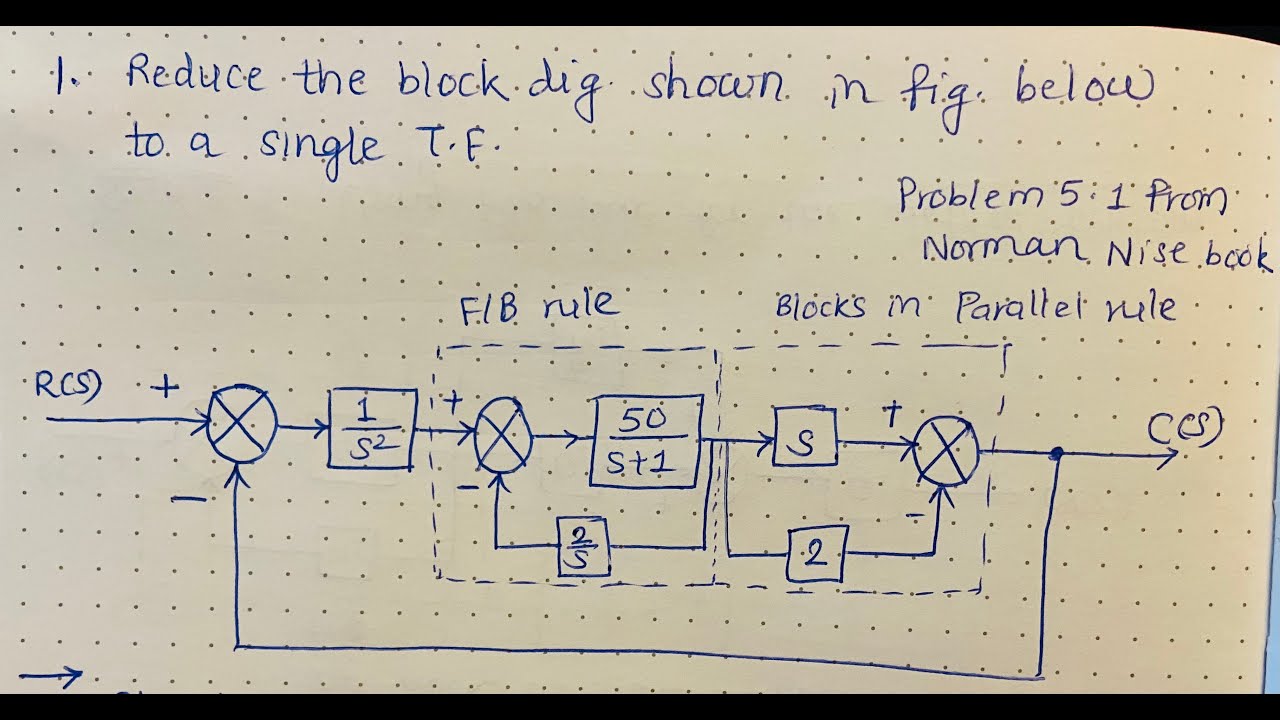 Block diagram reduction Solved Problem-3.Solution to Norman Nise book ...