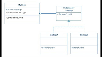 Software Engineering - Design Patterns - YouTube
