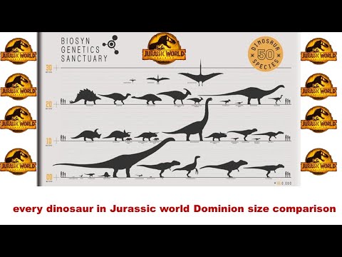 every dinosaur in Jurassic world Dominion size comparison - YouTube