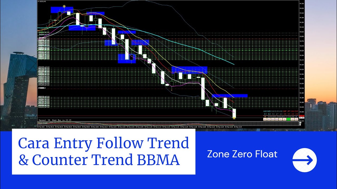 Cara Entry Zone Zero Float (ZZF) - BBMA Oma Ally - YouTube