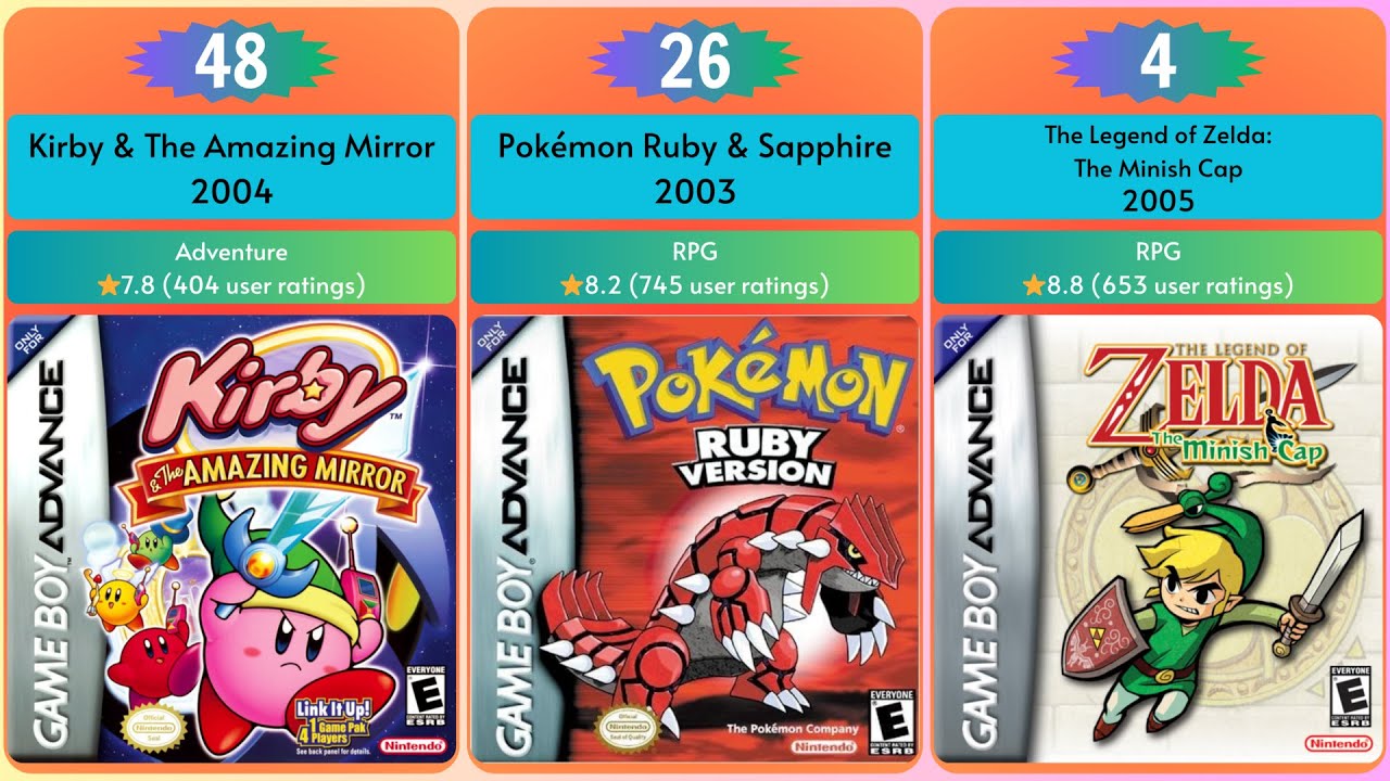 Best Game Boy Advance Games Of All Time - YouTube