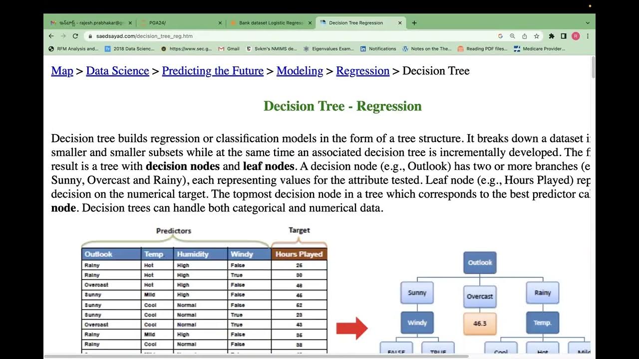 Data Science Machine Learning Tree Models Decision Tree Theory Manual ...