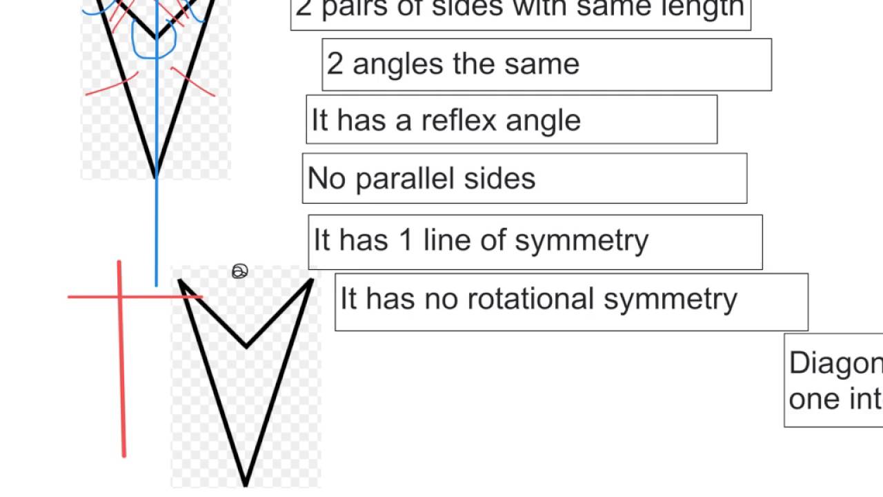 Quadrilaterals Arrowhead Kite Properties YouTube