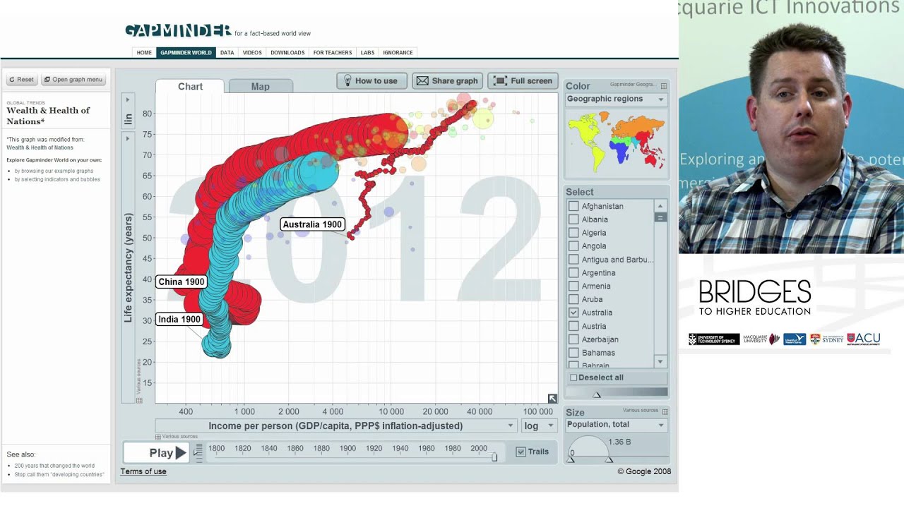 Telling a Story with Statistics - Dr. Stephen Bush - YouTube