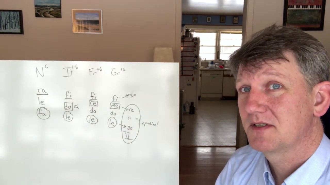 How to hear Neapolitan 6 chords and German, French and Italian ...