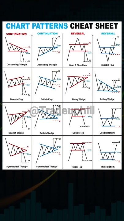 Bullish & Barish Chart Pattern#stockmarket #trending # ...