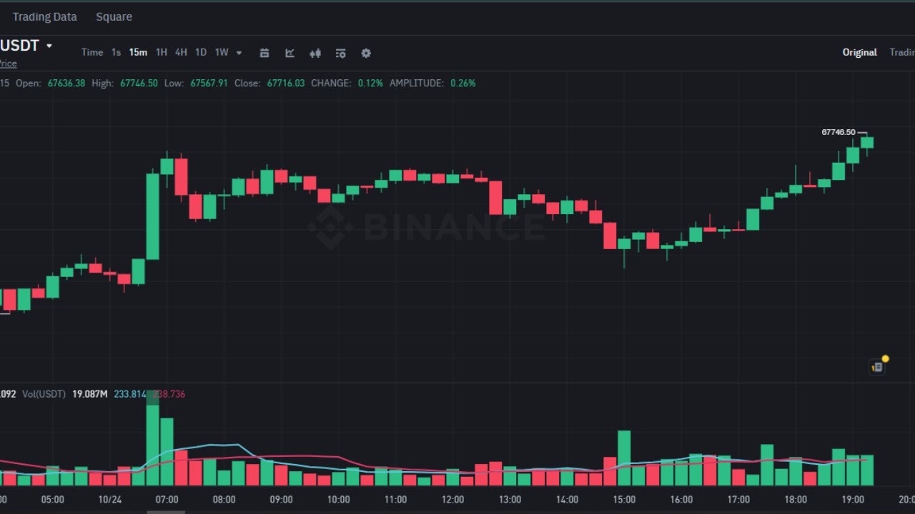 Bitcoin live | Bitcoin Live Trading | Bitcoin Price Prediction ...