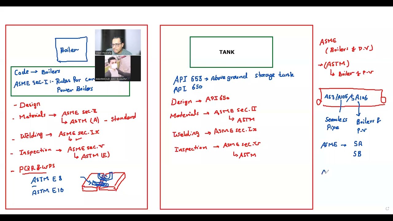 ASTM 3 EXAMPLES CODE STANDARD SPECIFICATION EXAMPLES - YouTube