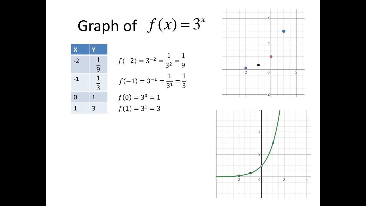 Fall 2023 Happy Math Hour Math 1314 Properties of Logarithms ...