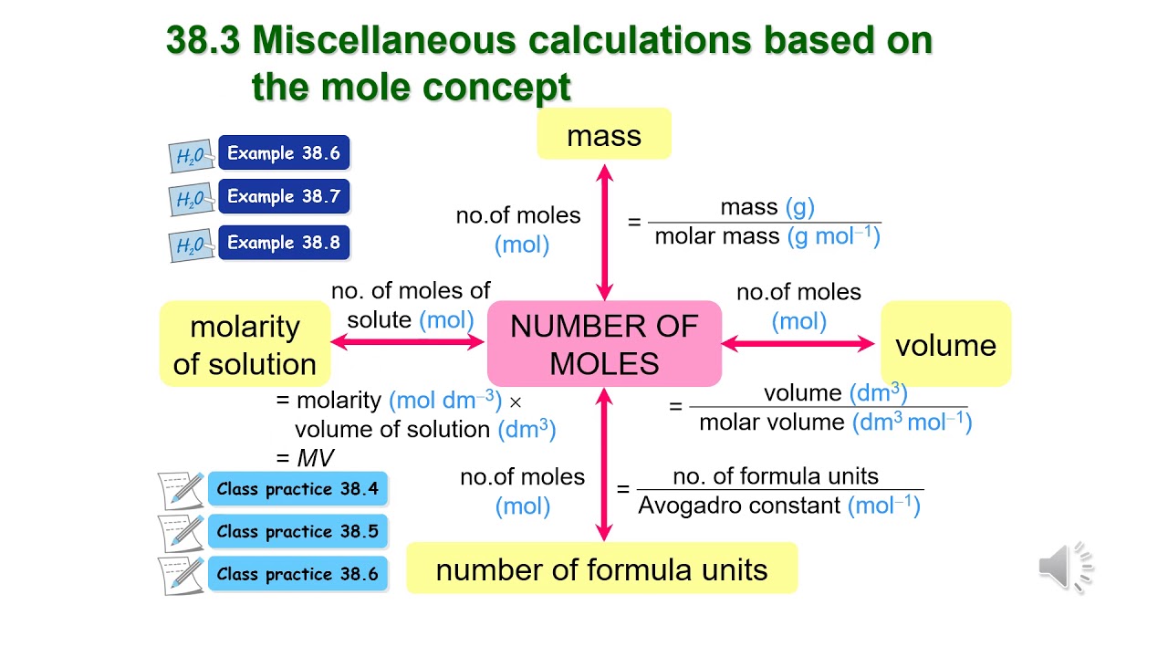 Molar volume - YouTube