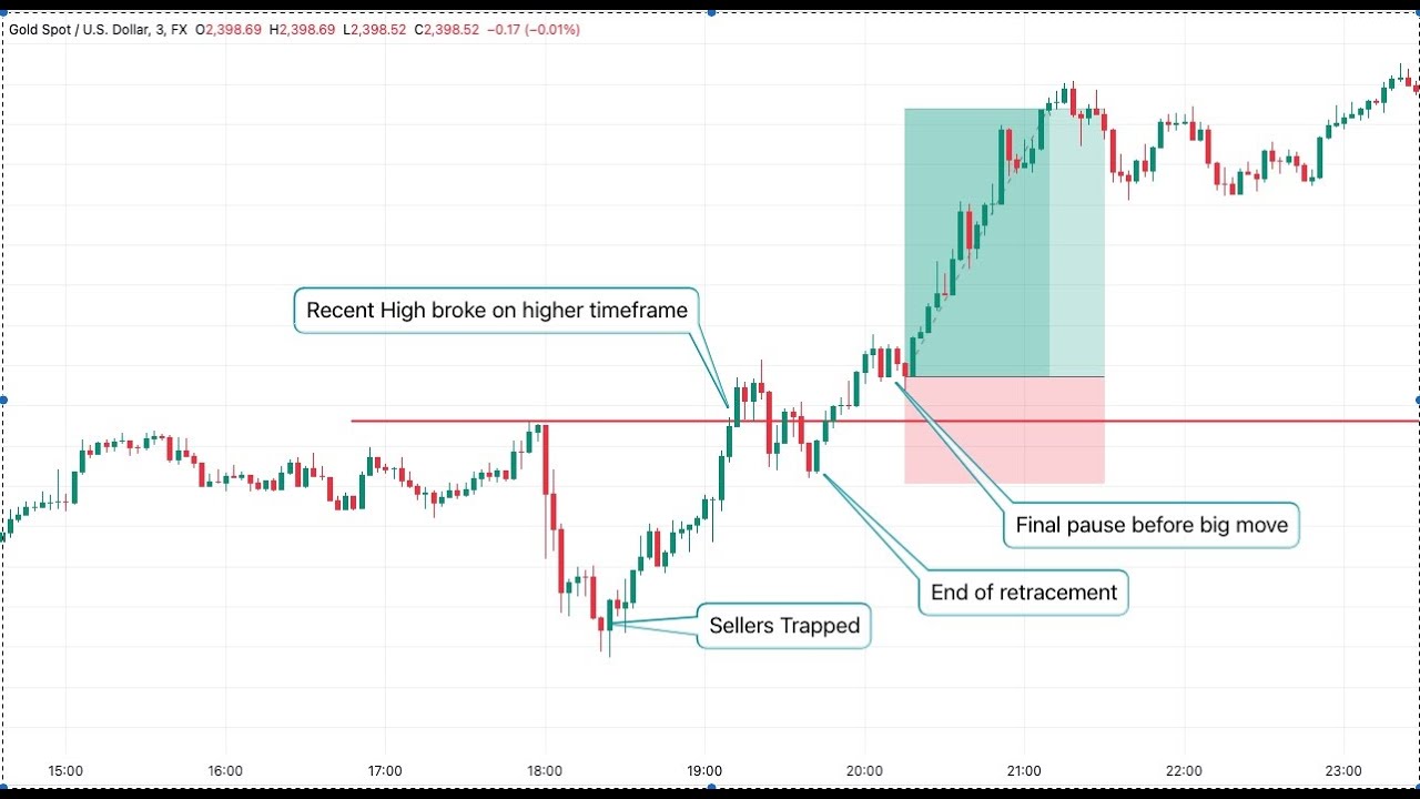Live forex Trading | USDJPY|AUUSD|XAUUSD|The fx trader Live Stream ...