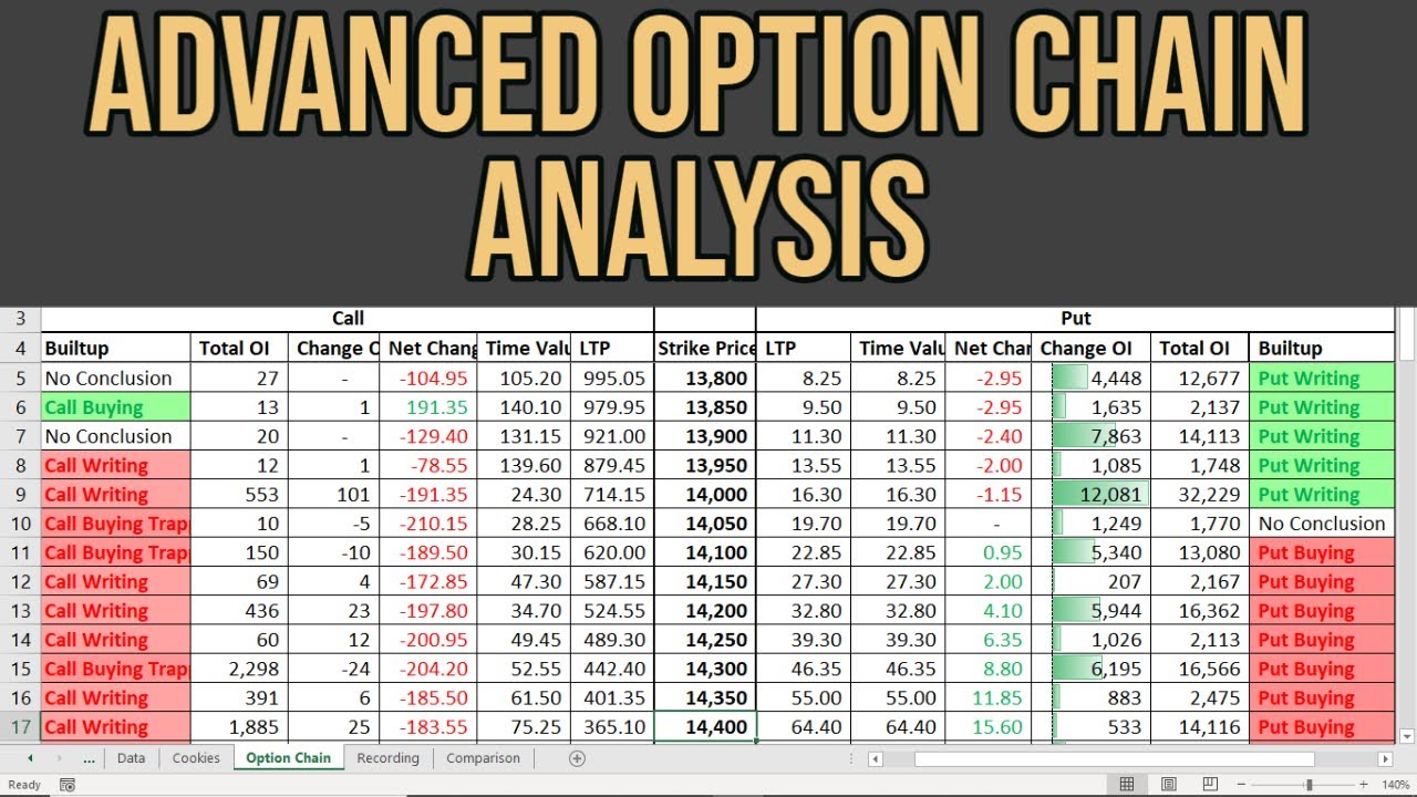 Option Trading On Index Put Call Ratio Eloquens Lupon gov ph option-trading-on-index-put-call-ratio-eloquens-lupon-gov-ph