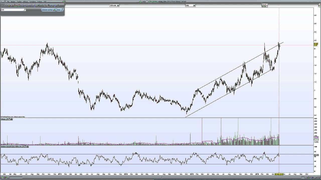 Evolution Mining - Chart Update - 8 May 2016 - YouTube