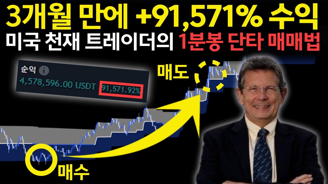 비트코인 선물 초보자를 위한 추세추종 1분봉 단타 스캘핑 래리 윌리엄스의 매매법 공개합니다 볼린저밴드 Rsi Macd Atr