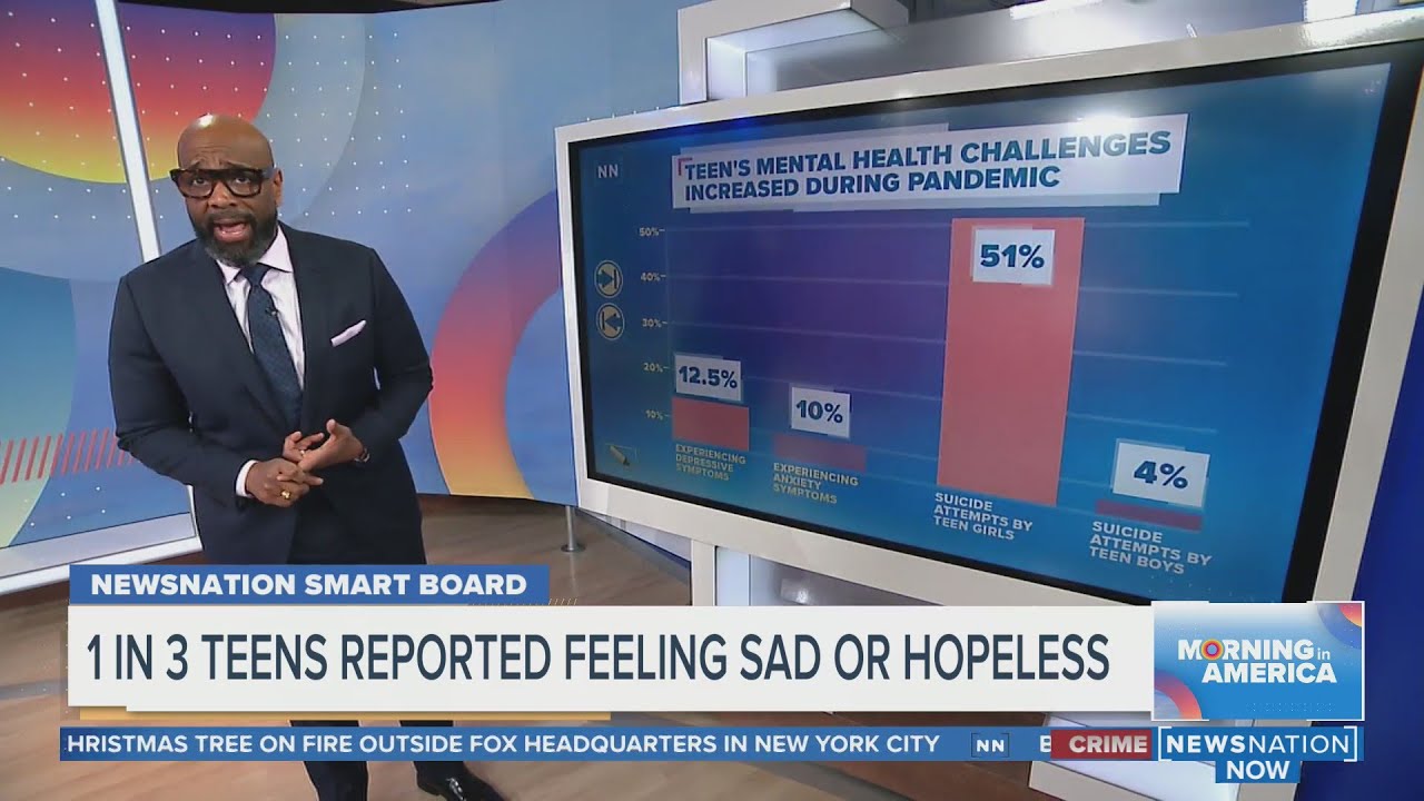 1 in 3 teens reported feeling sad or hopeless | Morning in America ...