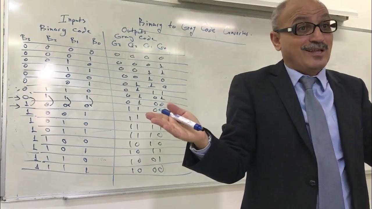 VL_(15) Combinational logic Design part {3} ____ Lecture [11] . - YouTube