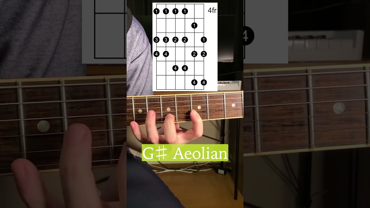 All 7 Modes | Key = B (Guitar Tab | Lesson | Cover | Tutorial) - YouTube