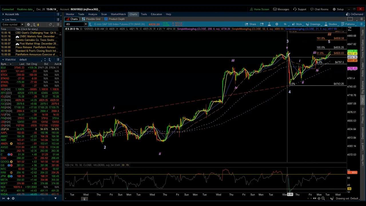 S&P 500 & NASDAQ 100 / Elliott Wave Update 12/26/2023 by Michael Filighera - YouTube