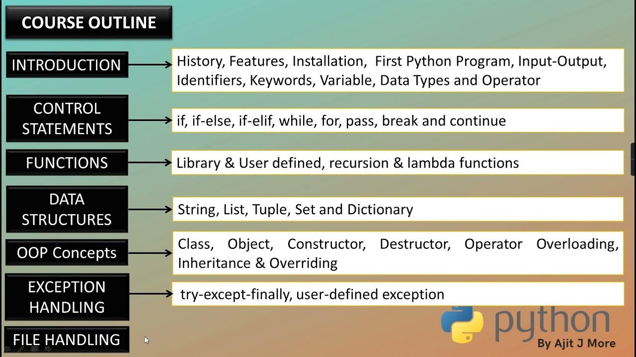 Lecture 1 (Basic Python) #learnwithajitmore - YouTube