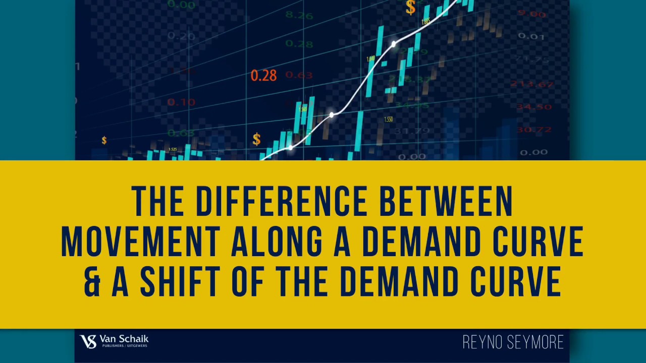 04 Movement Along Vs Shift Of Demand Curve YouTube 04-movement-along-vs-shift-of-demand-curve-youtube