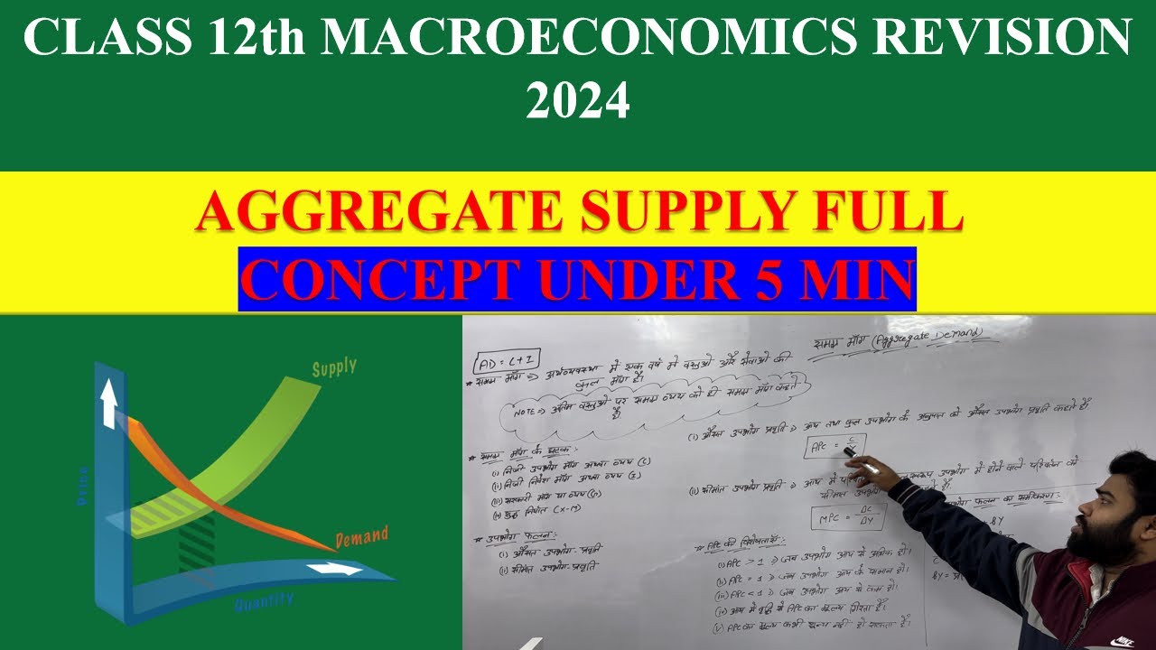 Class 12th aggregate supply full concept under 5min vijaythemaster . 10 ...