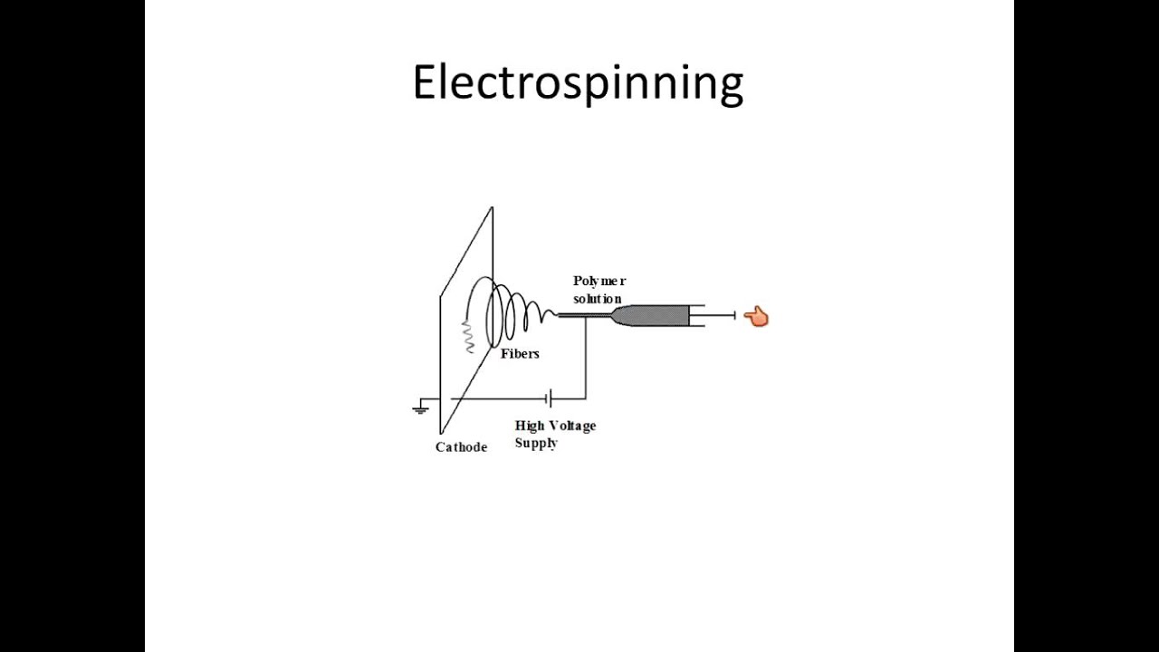 Electrospinning - YouTube