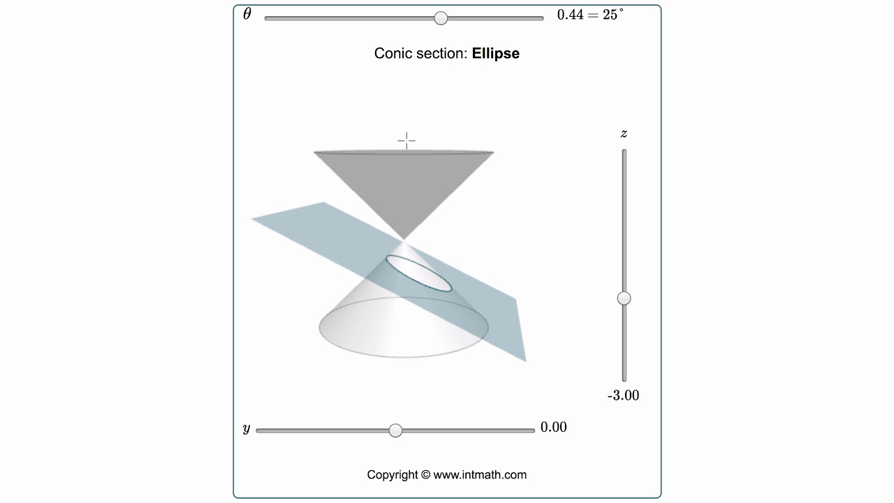 Generating Conic Sections from a Cone and Plane - YouTube