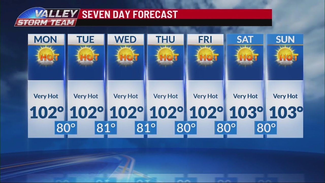 NBC 23 Sunday Newscast Weather 8/6/2023 - YouTube