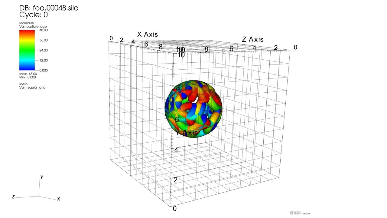 Particles moving in circles on surface of sphere - YouTube