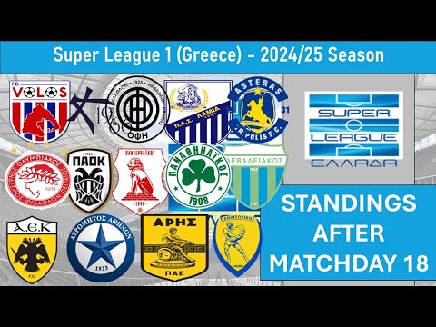 SÜPER LIG (Turkey) Table - End of Matchday 18 of 2024-25 season ...