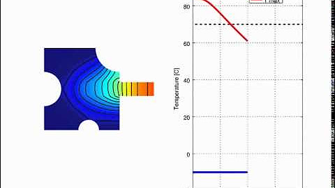 Finite Element FEA Modeling and Simulation | FEATool Multiphysics - YouTube