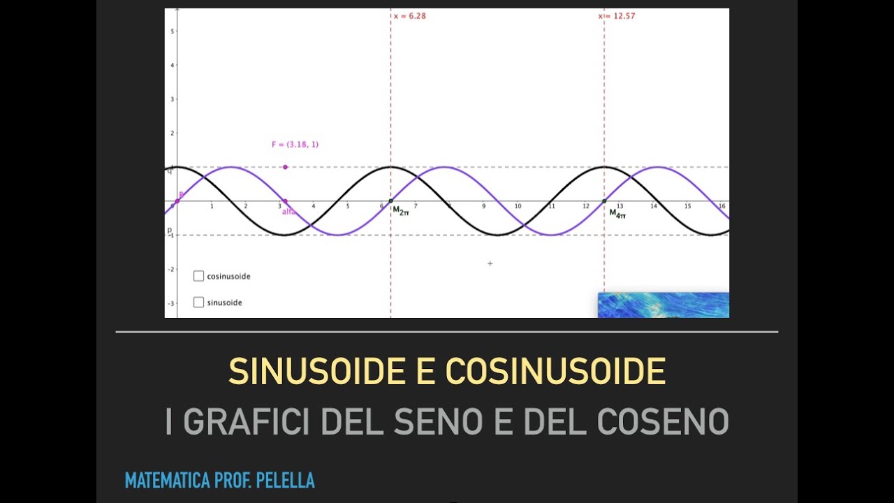 Sinusoide e cosinusoide: le rappresentazioni cartesiane del seno e del ...