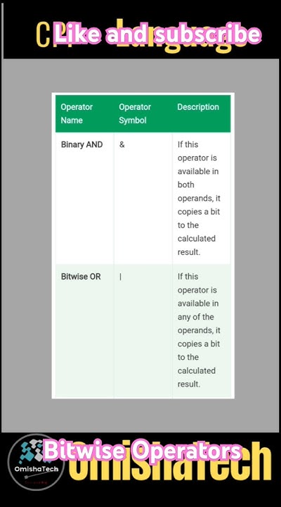 Bitwise Operators in Cpp programming #bitwiseoperator #operator #coding #strings #cppprogramming ...