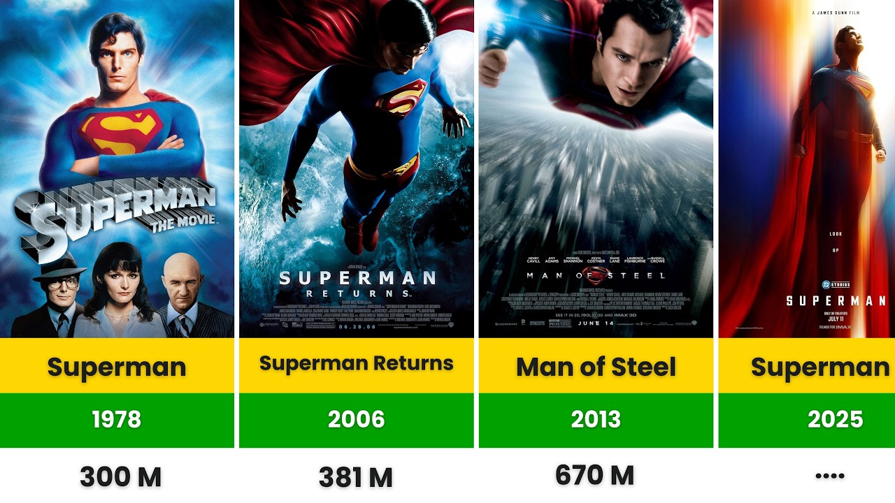 Every Superman Movie with Budget and Box Office (1948–2025) - YouTube