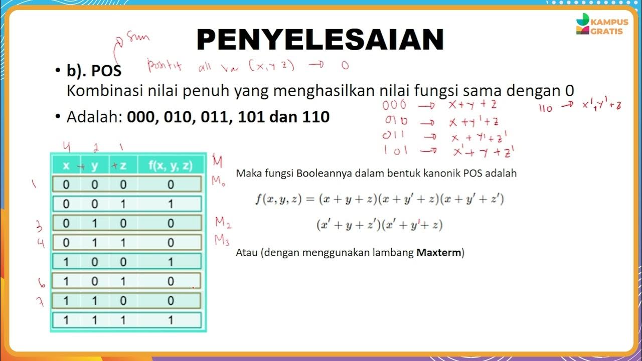 Blockchain, Artificial Intelligence and Data Science : Logika Informatika_pertemuan 14 part 4 ...