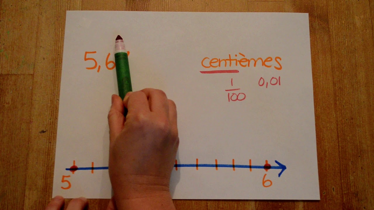 Mathématique - le nombre décimal sur la droite numérique - YouTube