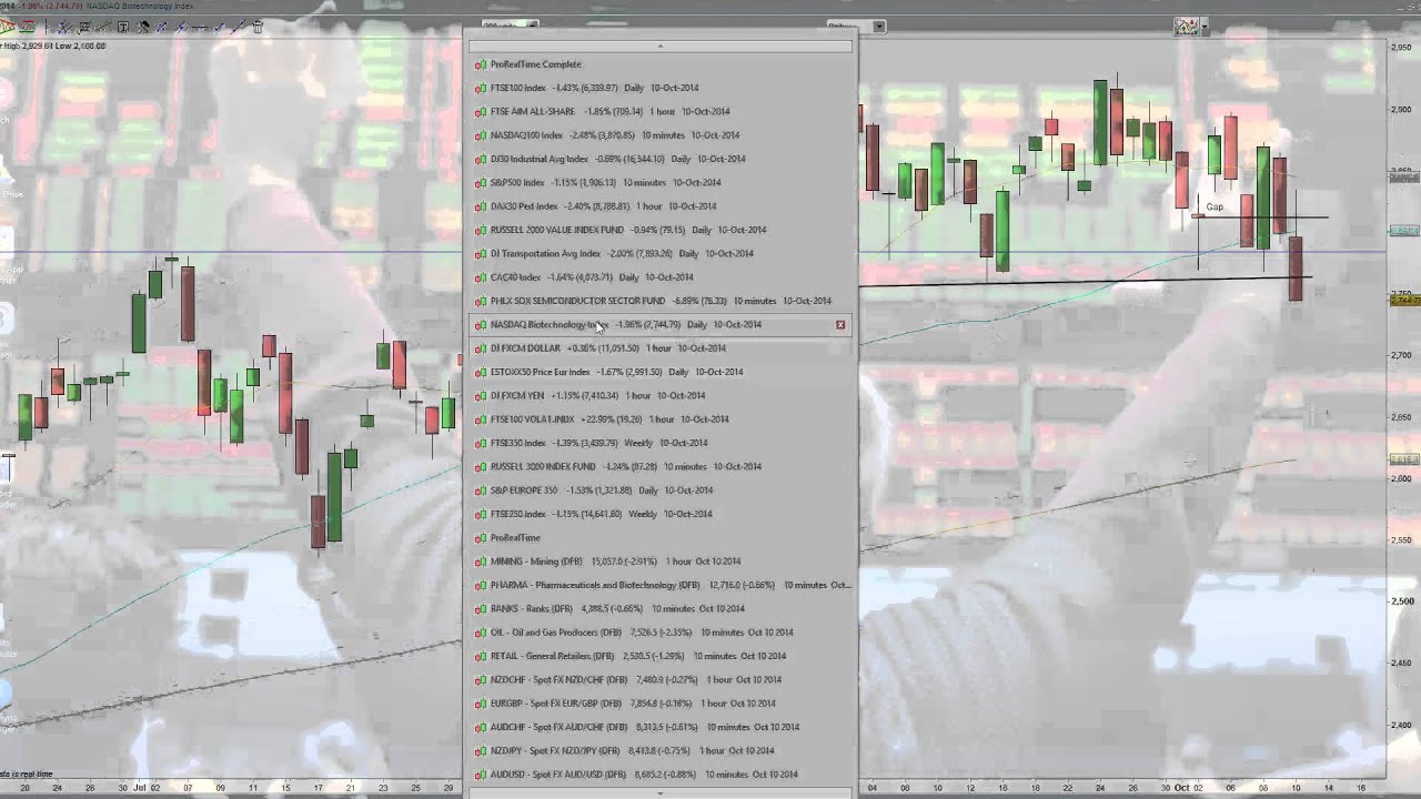 FTSE 100 - Key support level on weekly charts expcted to hold - YouTube