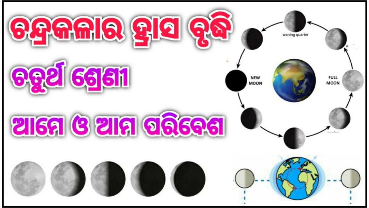 Chandrakalara hrasa bruddhi class 4 | ଚନ୍ଦ୍ରକଳାର ହ୍ରାସ ବୃଦ୍ଧି | ଚତୁର୍ଥ ...