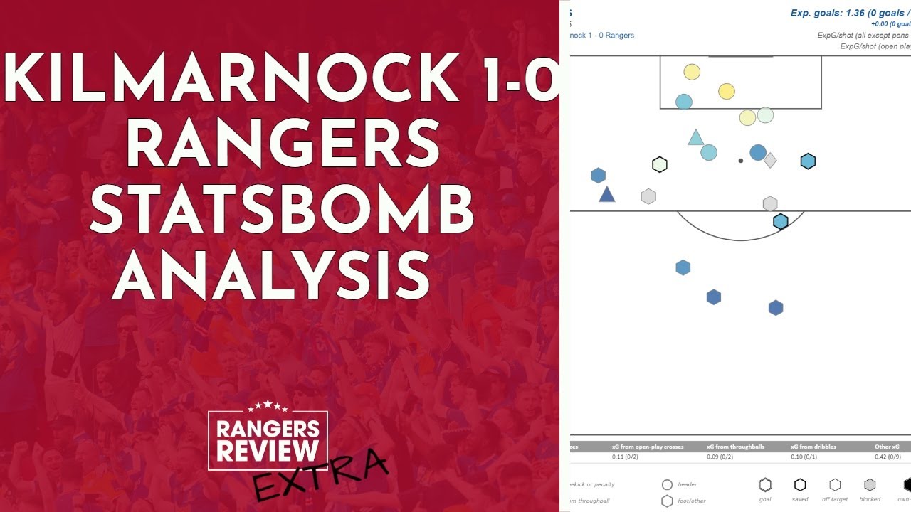Kilmarnock 1-0 Rangers StatsBomb analysis with Joshua Barrie - YouTube