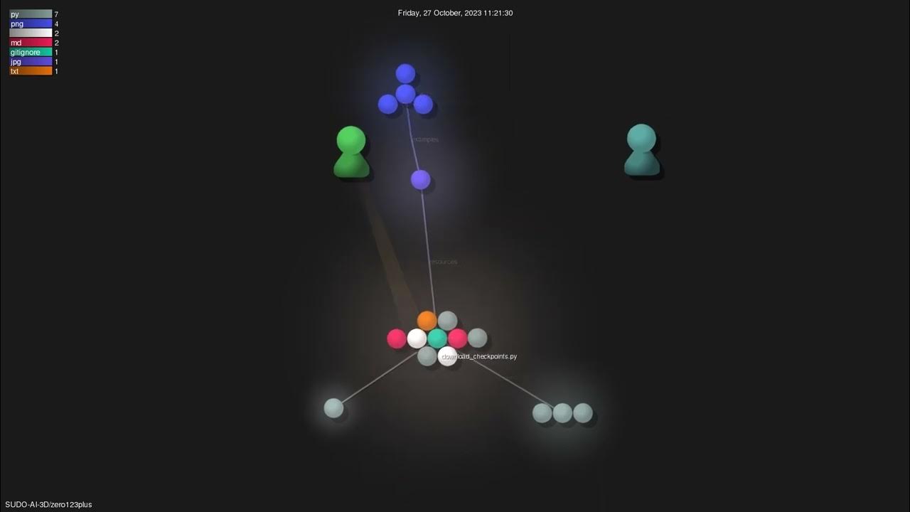 SUDO-AI-3D/zero123plus - Gource visualisation - YouTube