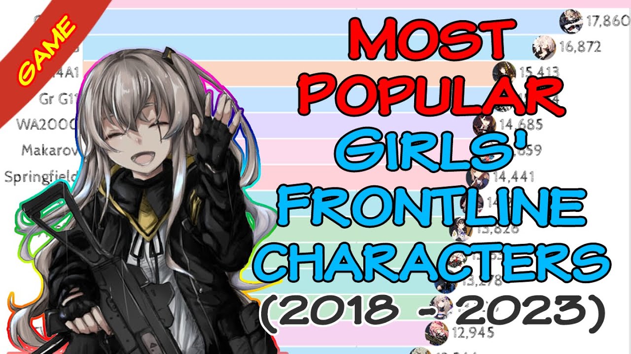 Most popular Girls Frontline Characters/T-Dolls (2018 - 2023) | Which T ...