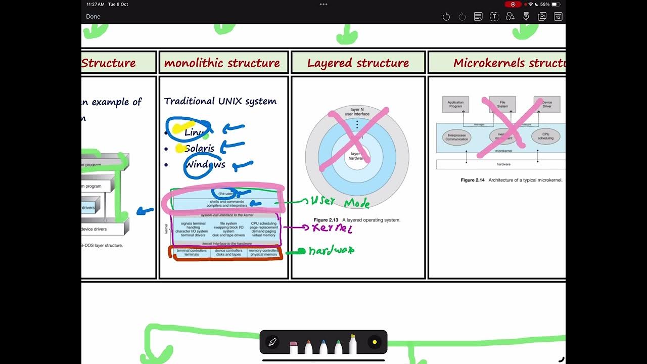 7. Operating System Structure - YouTube