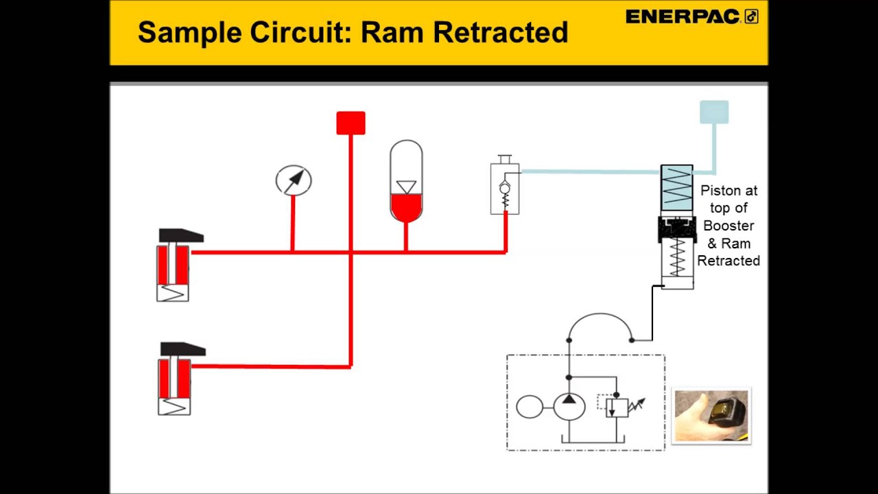 Activator Wand | Workholding | Eliminate Oil Loss | Booster Pallet ...