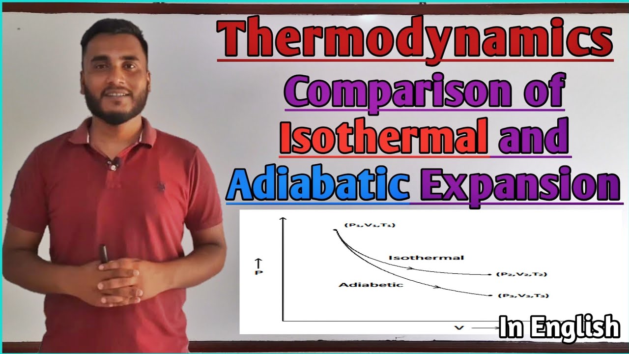 Comparison of Isothermal and Adiabatic expansion | Thermodynamics ...