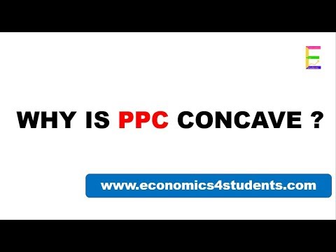 Why is production possibility curve concave? | Marginal rate of ...